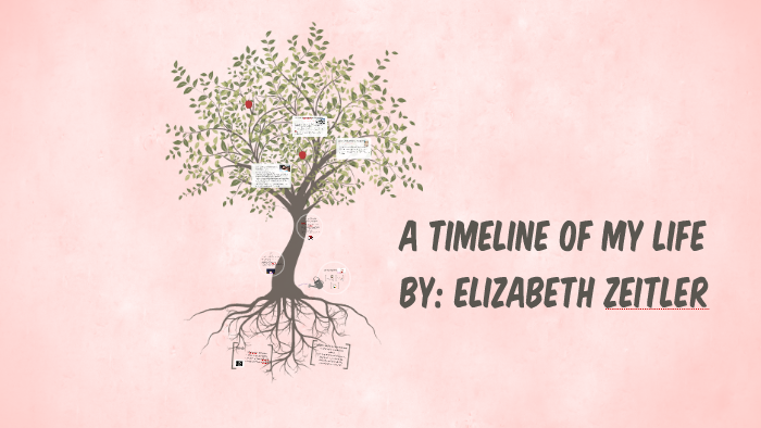 A Timeline of My Life by Elizabeth Zeitler on Prezi