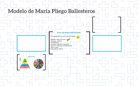 Modelo de María Pliego Ballesteros by daniela Gomez on Prezi