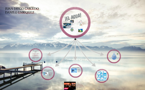 ¡el agua! by Danilo enriquez on Prezi
