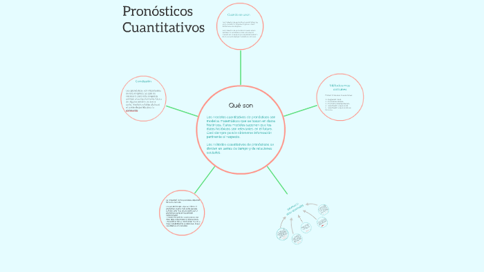 Pronósticos Cuantitativos by guadalupe sandoval davila on Prezi