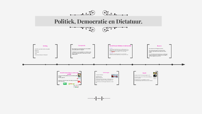 Politiek, Democratie en Dictatuur. by Demi Scholman on Prezi