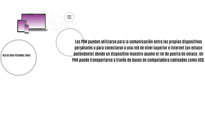 RED DE ÁREA PERSONAL (PAN) by Cecibell Rivera on Prezi