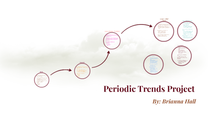 Periodic Trends Project by bri hall on Prezi