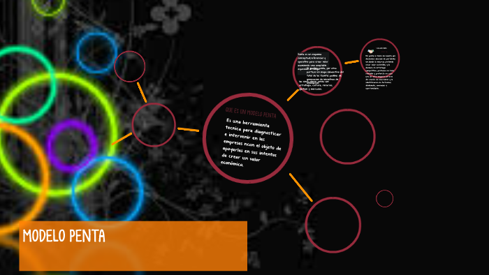 MODELO PENTA by carolina Gutierrez Guerra on Prezi