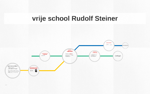 vrije school Rudolf Steiner by tom klaassen on Prezi