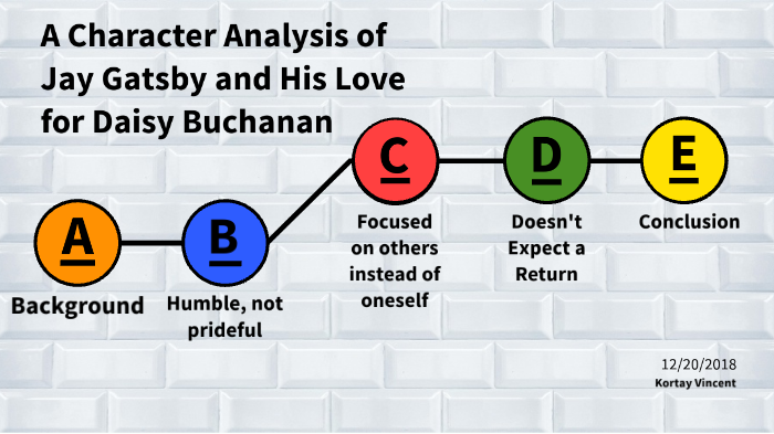 A Character Analysis of Jay Gatsby and His Love for Daisy Buchanan by ...