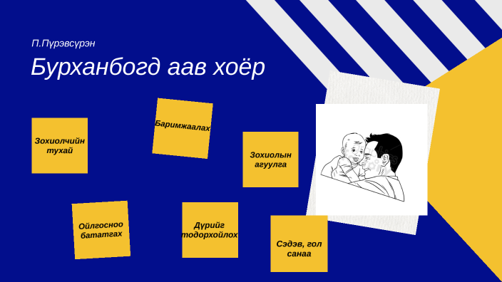 Бурханбогд аав хоёр By Suldjargal Batchuluun On Prezi