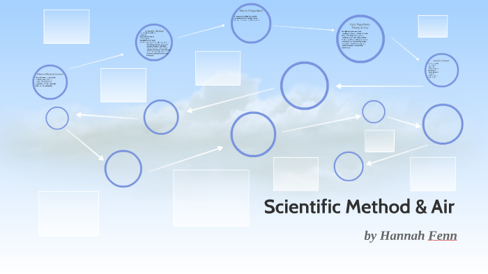What is Physical Science? by Hannah Fenn on Prezi
