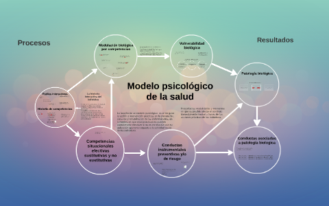 Estilos interactivos by Cecilia Zúñiga on Prezi