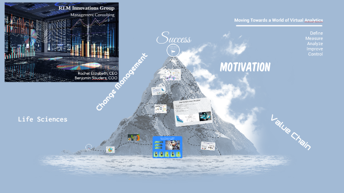 REM Innovations Group by Benjamin Souders on Prezi