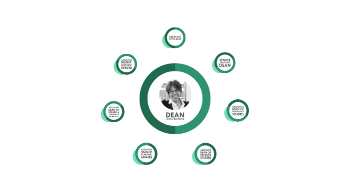 ATEC Org Chart by Vanllelyn Garcia on Prezi