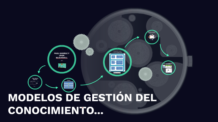 MODELOS DE GESTIÓN DEL CONOCIMIENTO by Angie Lorena Cortés González on ...