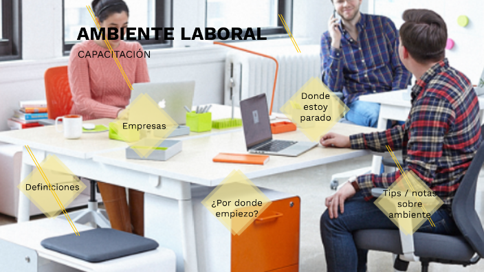 AMBIENTE LABORAL by Luis Pérez on Prezi