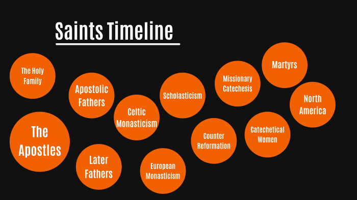 Saints Timeline by Thomas Lannen on Prezi