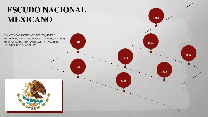 ESCUDO NACIONAL by Alejandra Marrero on Prezi