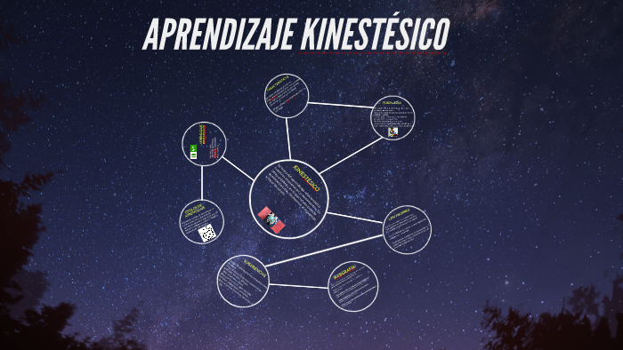 APRENDIZAJE KINESTESICO by robinson chaparro on Prezi