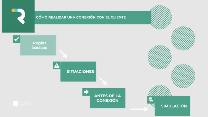CÓMO REALIZAR UNA CONEXIÓN CON EL CLIENTE by Luisa Soares on Prezi