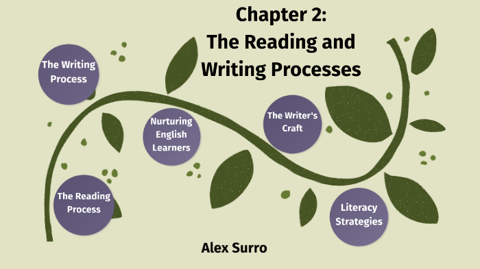 Chapter 2: The Reading and Writing Processes by Alex Surro on Prezi
