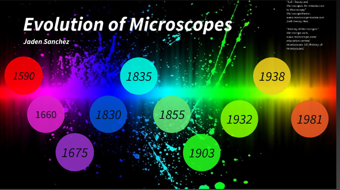 Microscope Timeline Jaden Sanchez by Jaden Sanchez