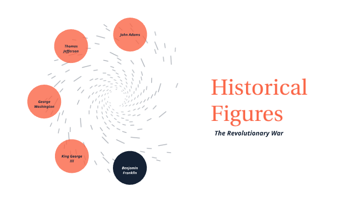 American Revolutionary War Historical Figures by Morgan Adams on Prezi