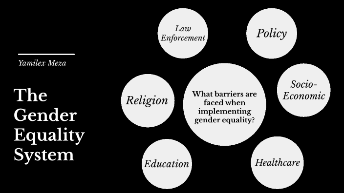 Gender Equality System by Yamilex Meza on Prezi
