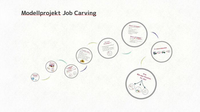 Modellprojekt Job Carving by Astrid Bee on Prezi
