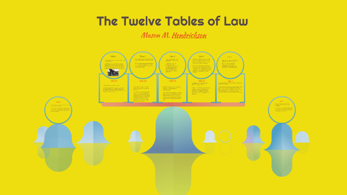The Twelve Tables of Law by on Prezi
