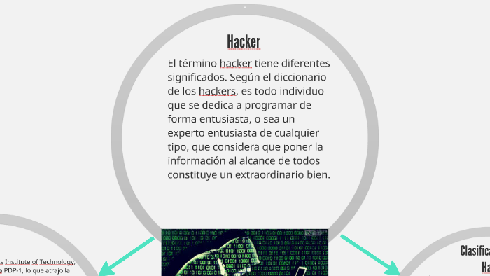Hacker by Melanny Salazar on Prezi