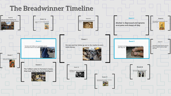 The Breadwinner Timeline by gonzalo villar on Prezi