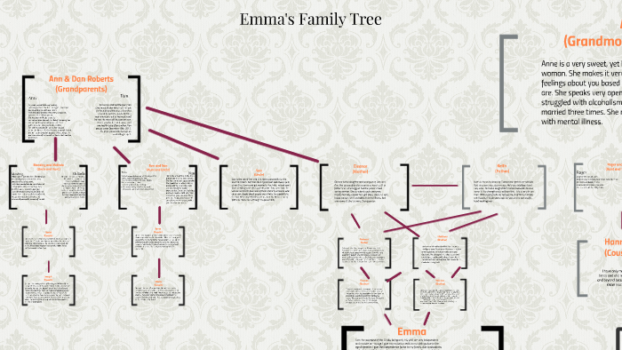 Emma's Family Tree by Emma Honeycutt on Prezi
