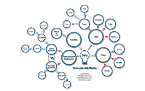 Mapa mental by Grupo Stop Motion 10.2 on Prezi