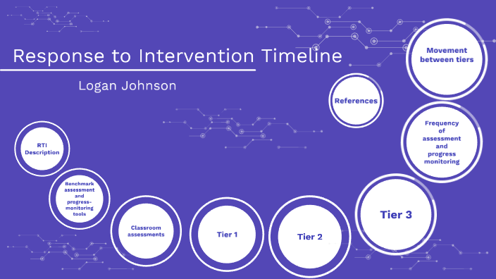 Response to Intervention Timeline by Logan Johnson on Prezi