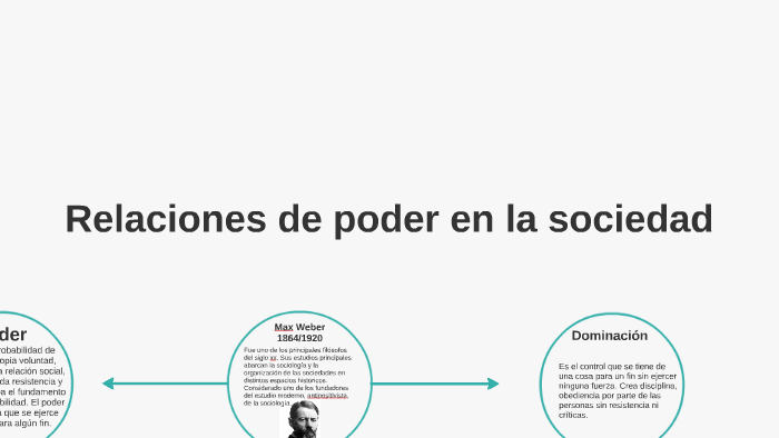 Relaciones de poder en la sociedad by Irina Cuesta on Prezi