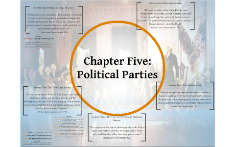 US Government Chapter 5 by Jamie Garreans on Prezi