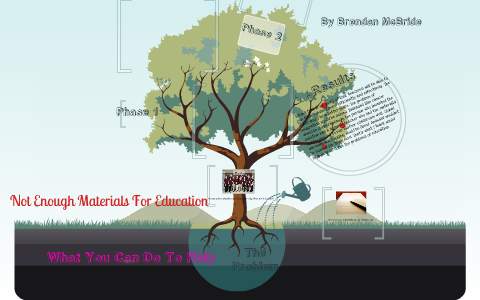 Not enough materials for education by Brendan McBard on Prezi