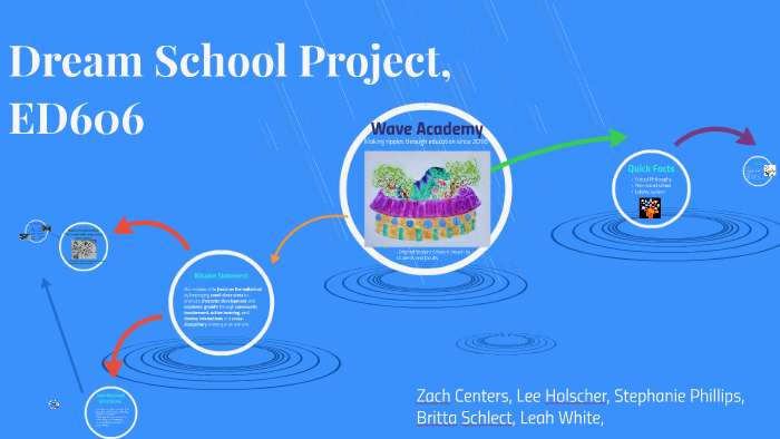 Dream School Project, by Britta LaVoie on Prezi