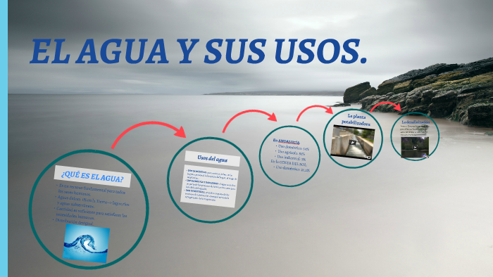 EL AGUA Y SUS USOS. by alberto barbetta