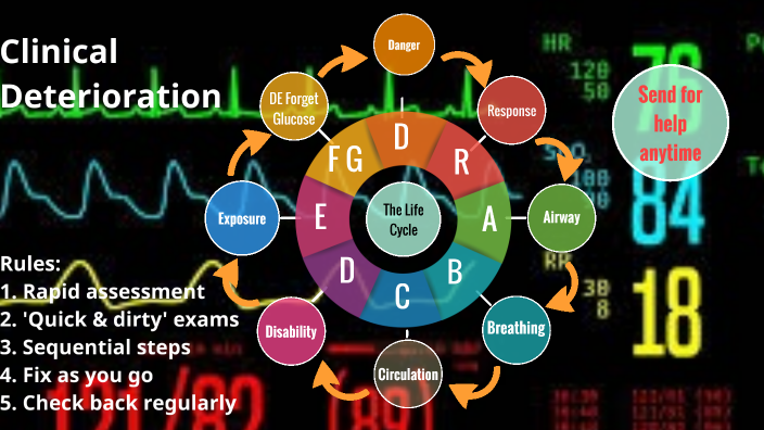 Nursing Clin Det by Dr Jennifer Keast on Prezi