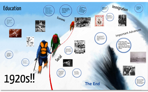 Concept Map: 1920's by Alex Ezuka on Prezi