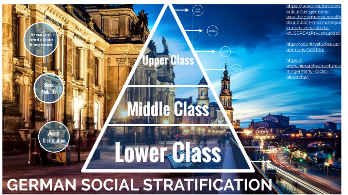 German Hierarchy by Sulafa Al Dulaimi on Prezi