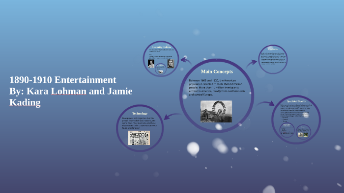 1890-1910 Entertainment by Kara Lohman on Prezi
