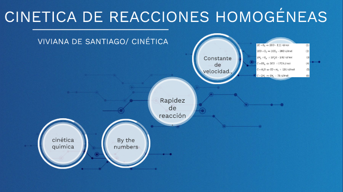 REACCIONES HOMOGÉNEAS. by viviana de santiago ramirez on Prezi