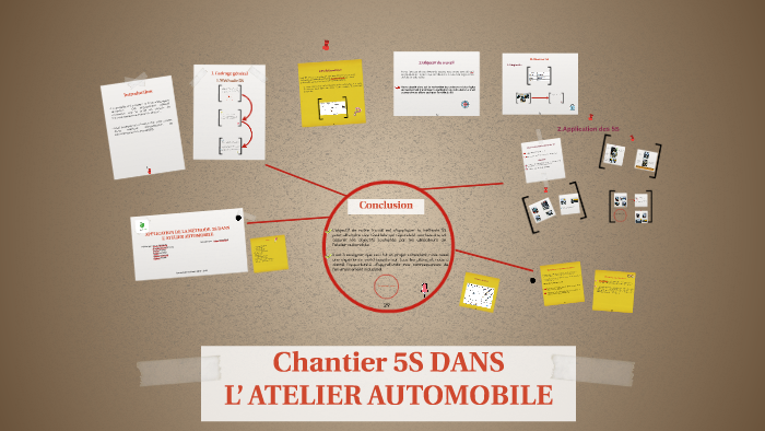 APPLICATION DE LA MÉTHODE 5S DANS L’ATELIER AUTOMOBILE by Wifek Souss'i ...