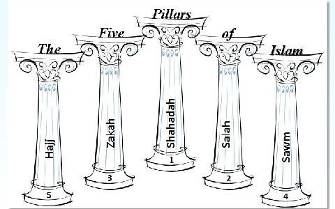 THE FIVE PILLARS OF FAITH by everett goldberg on Prezi