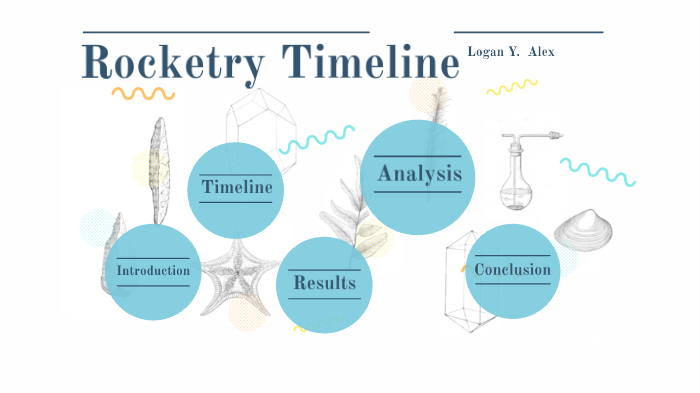 Rocketry Timeline by Logan Yingling on Prezi