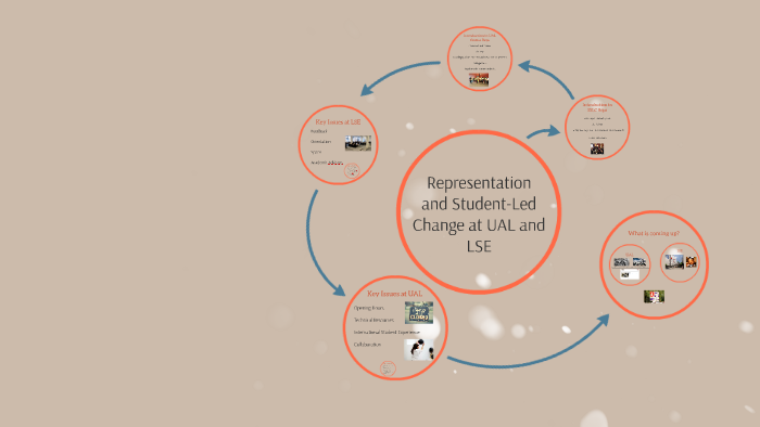 Representation and Student Led Change at UAL and LSE by Nicola Pavitt ...