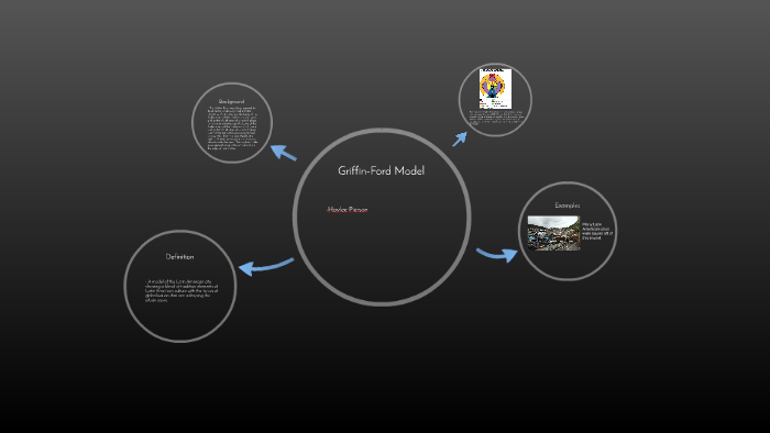 Griffin-Ford Model by Haylee Pierson on Prezi