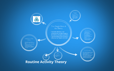 Routine Activity Theory by christopher Heese on Prezi