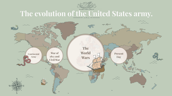 Evolution of the U.S. Army by Sam Schlitz on Prezi