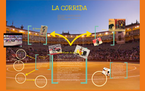 La Corrida by Sonia Rossetto on Prezi